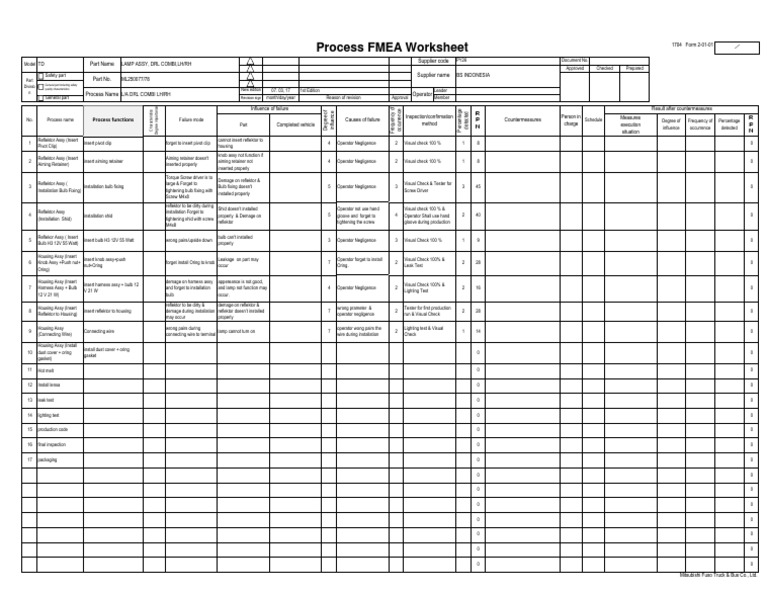 Form2-01-01Process FMEA Worksheet | PDF | Manufactured Goods