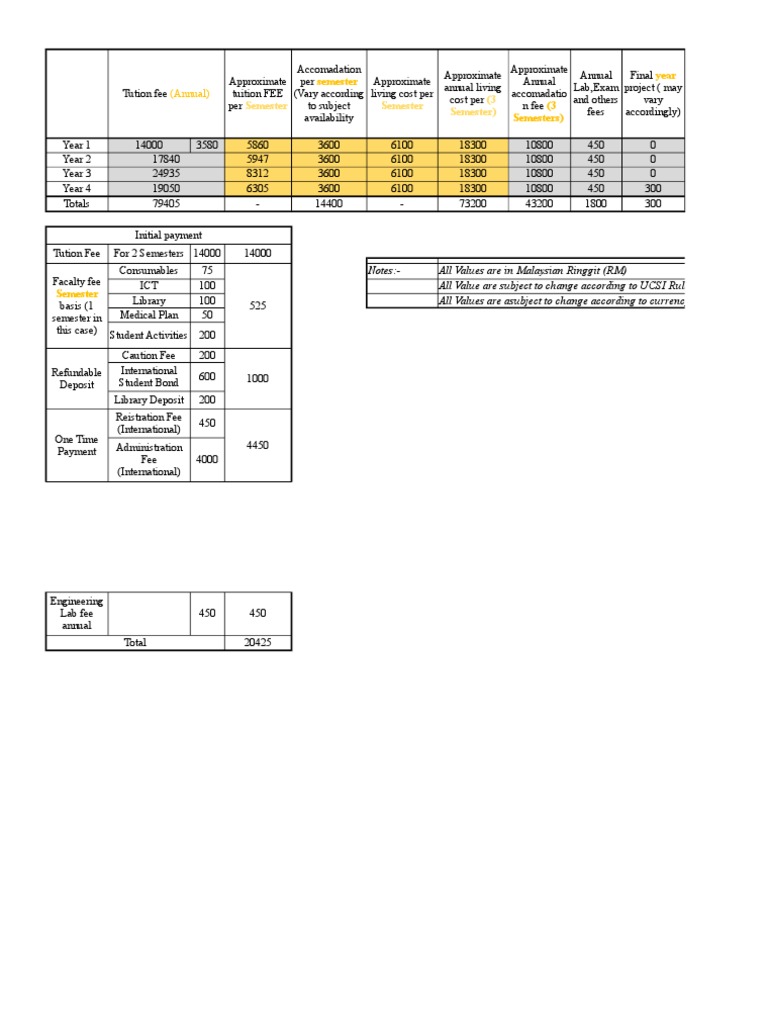 Fee Structure | PDF | Money | Economies