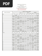 (Bucet) : Application Form Bicol University College Entrance Test | PDF ...