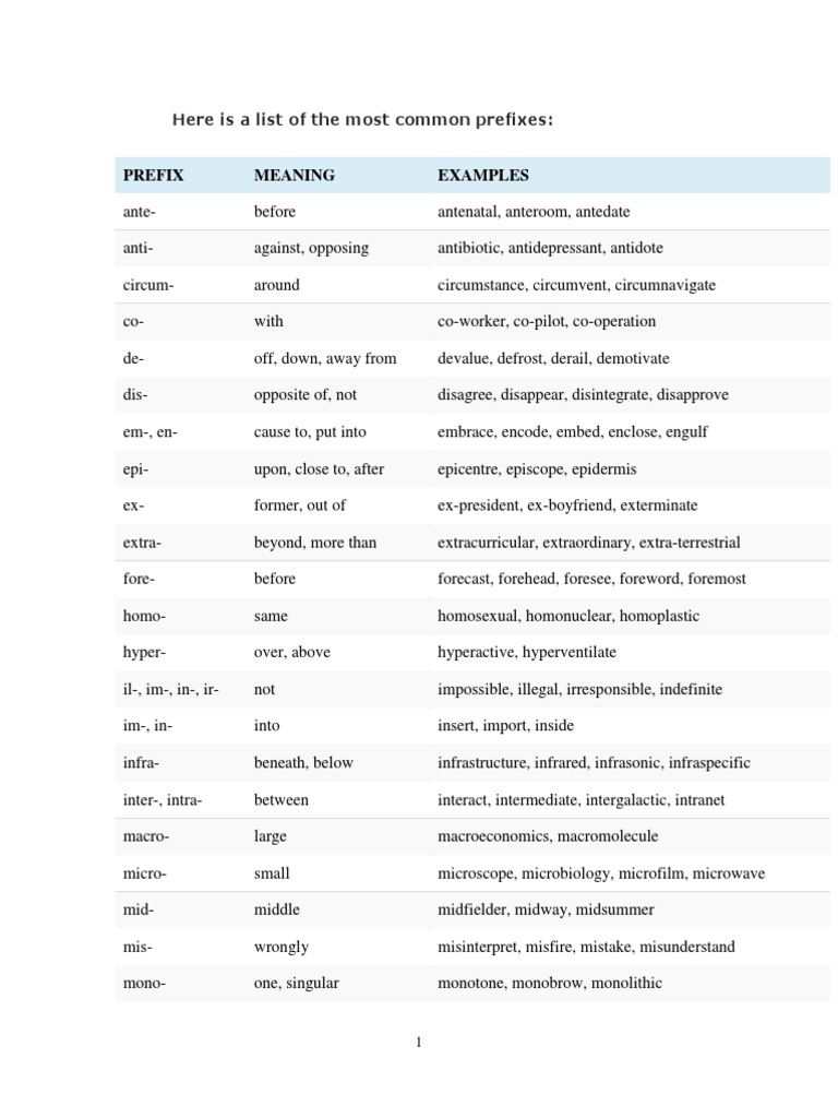 Prefix Meaning Examples: Here Is A List of The Most Common Prefixes ...