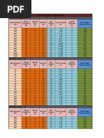 Pipe Chart Excel Worksheet | PDF | Plumbing | Gas Technologies