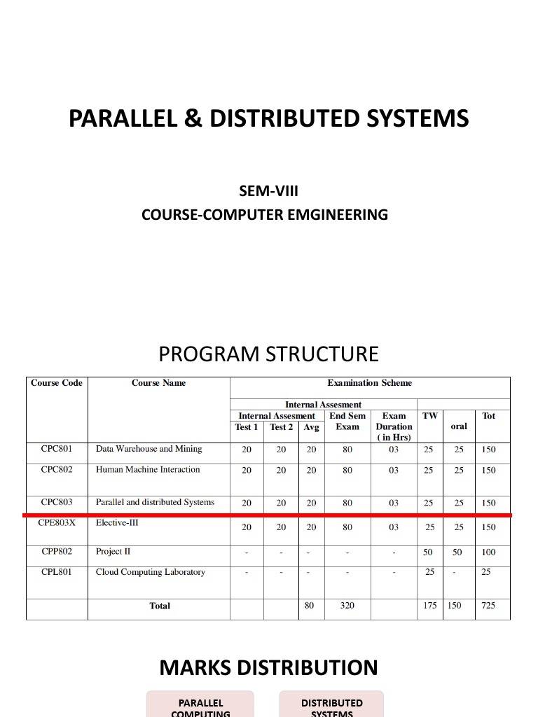 Parallel & Distributed Systems: Sem-Viii Course-Computer Emgineering ...