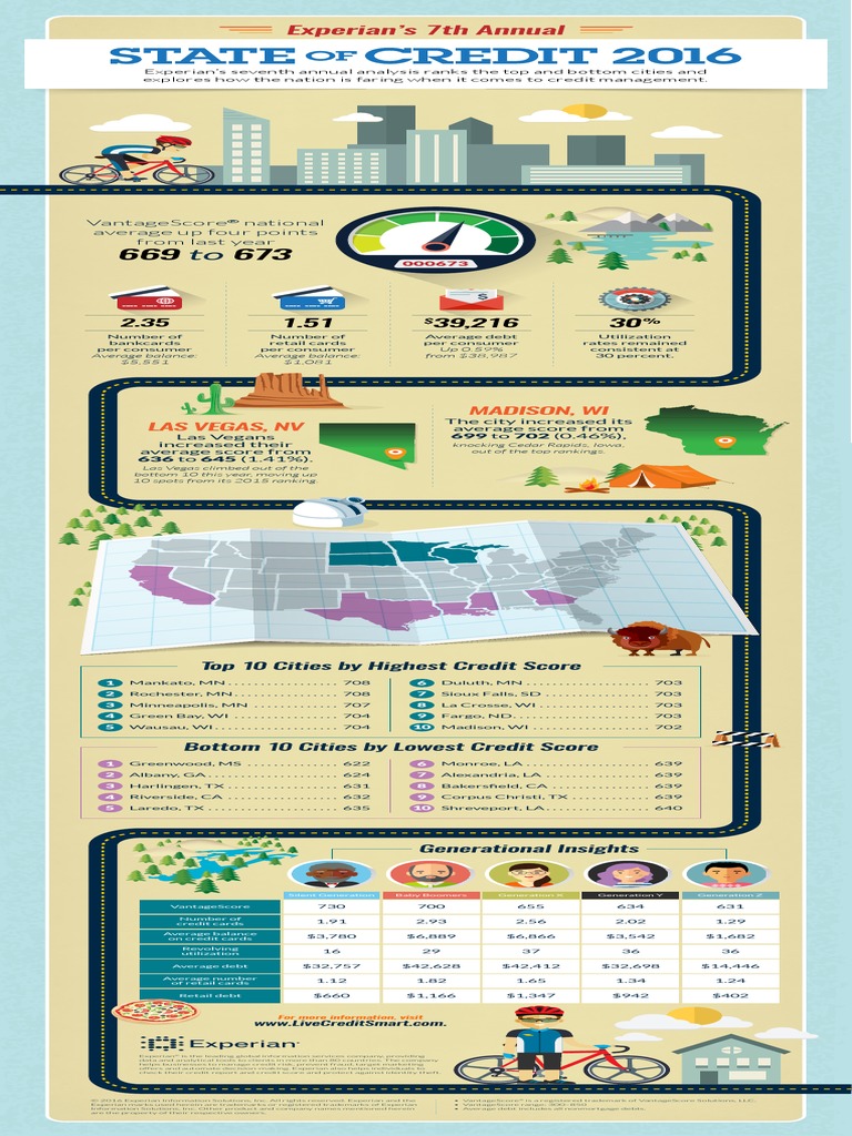 State of Credit Infographic 2016 | PDF | Credit Card | Credit