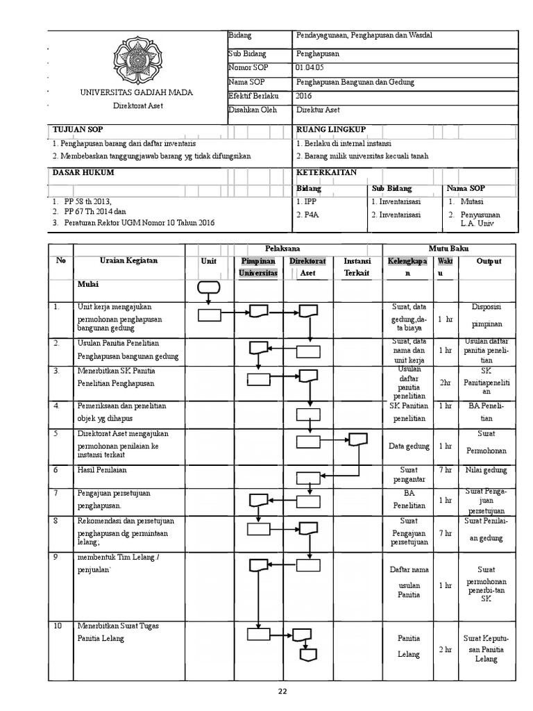 Penghapusan Barang Inventaris | PDF