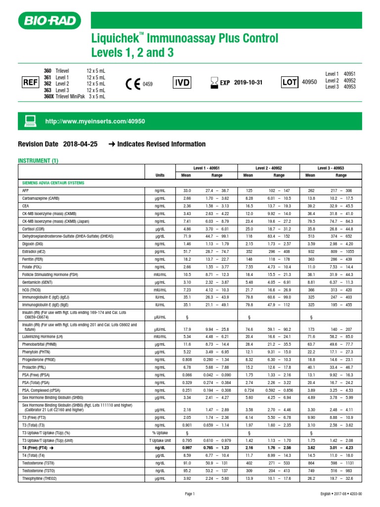 BioRad Control40950 | PDF