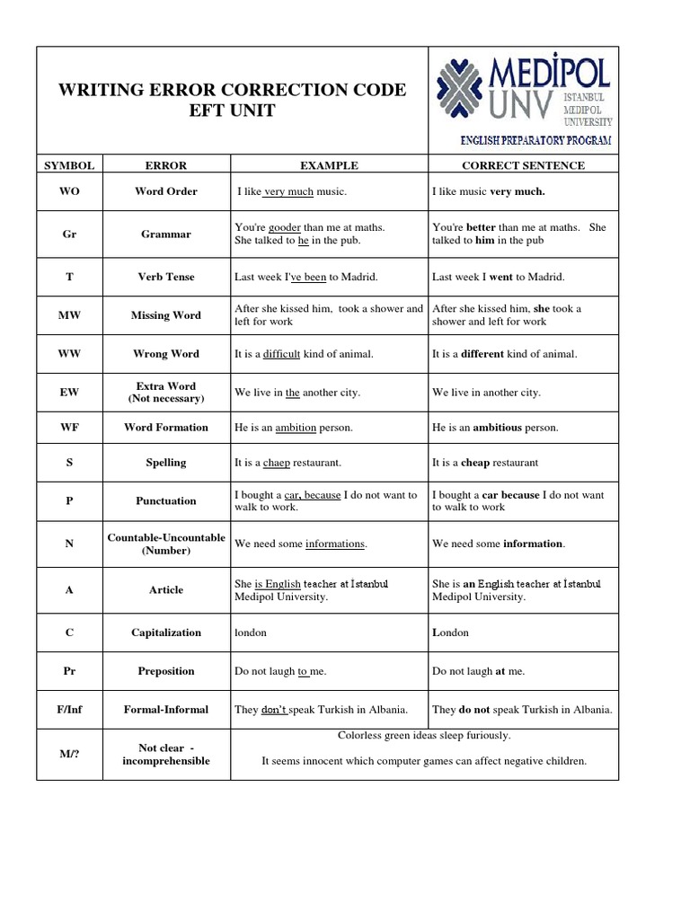 Writing Correction Code - EFT UNIT | PDF