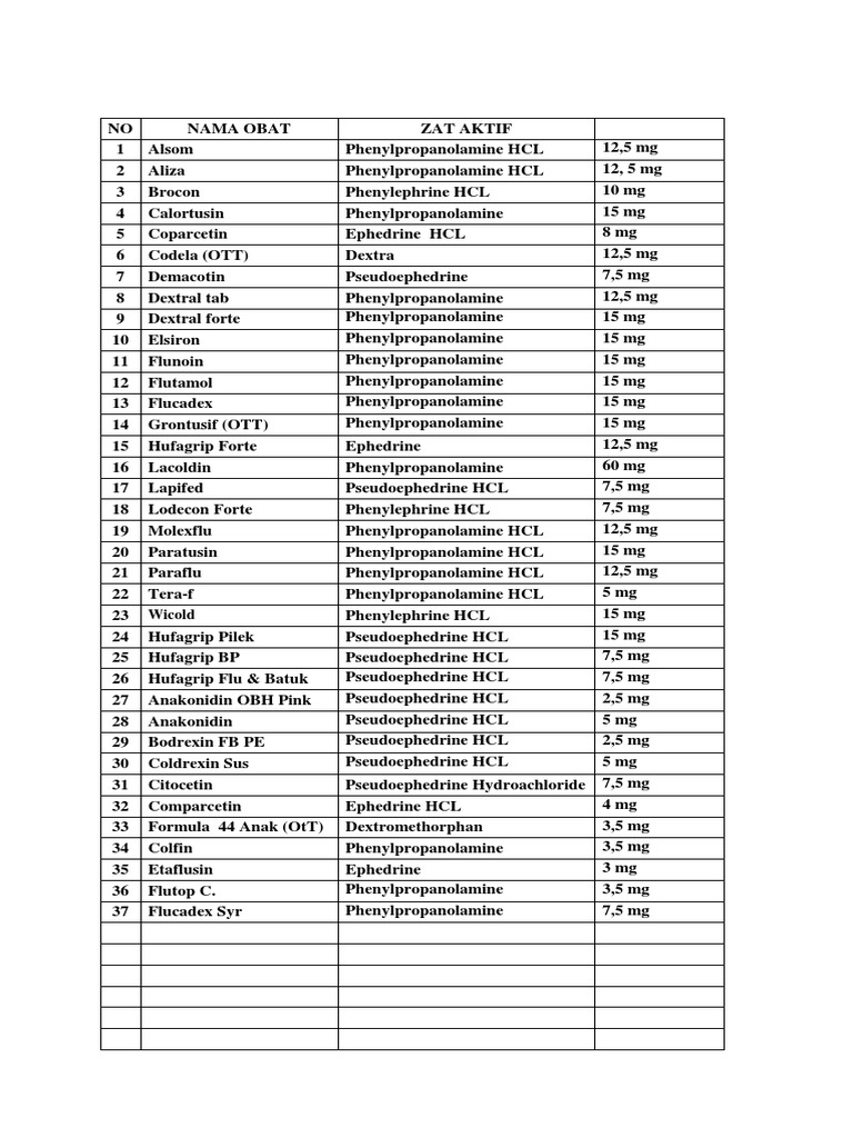 Nama-Nama Obat Prekur | PDF | Norepinephrine | Organic Compounds