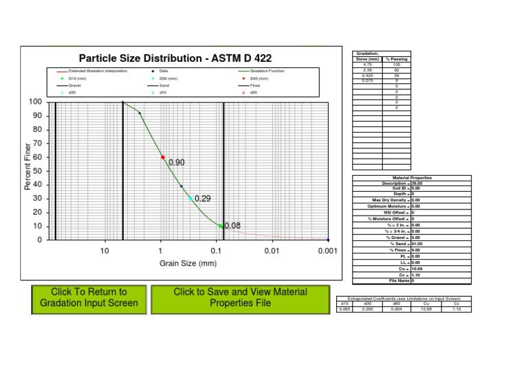 Particle Size Distribution - ASTM D 422 | PDF | Sand | Natural Materials