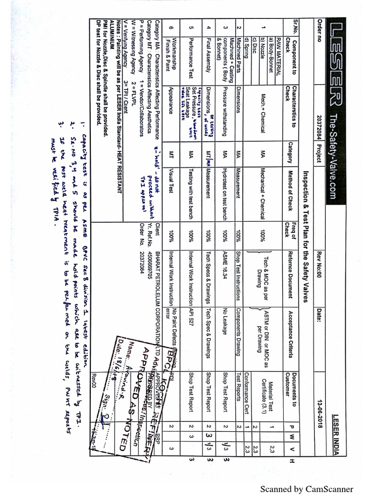 Qap Relief Valve | PDF