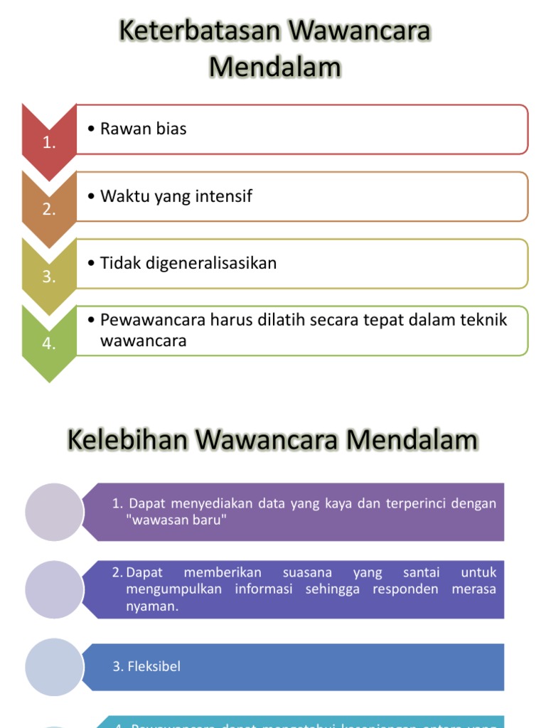 Kelebihan dan Keterbatasan Wawancara Mendalam | PDF | Karier & Perkembangan | Sains & Matematika