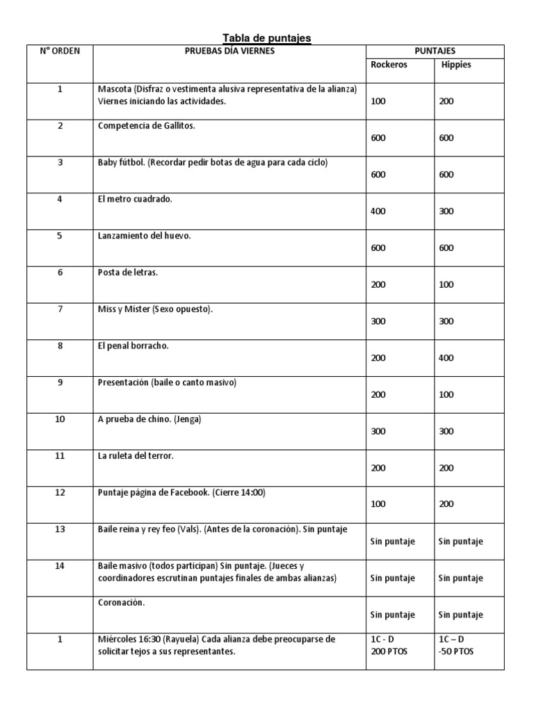 Tabla de Puntajes | PDF
