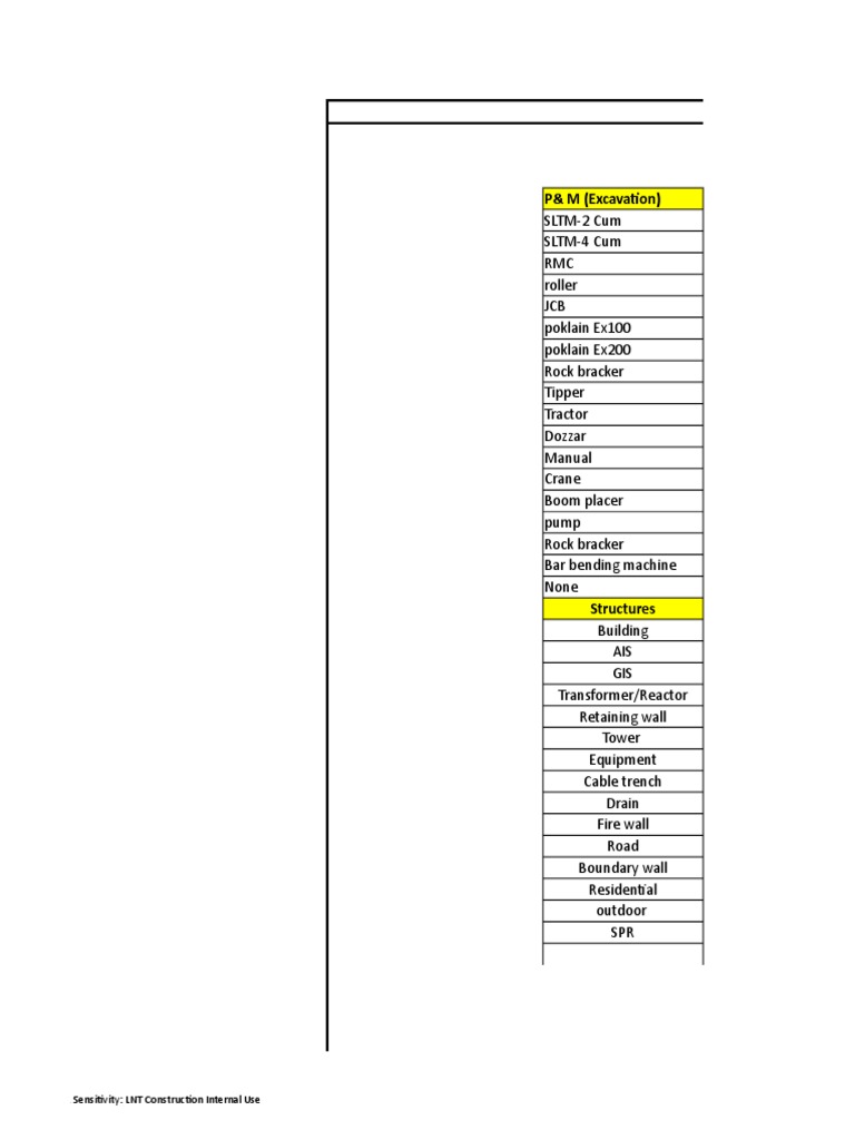 Drop Down List: Sensitivity: LNT Construction Internal Use | PDF | Wall | Architectural Design