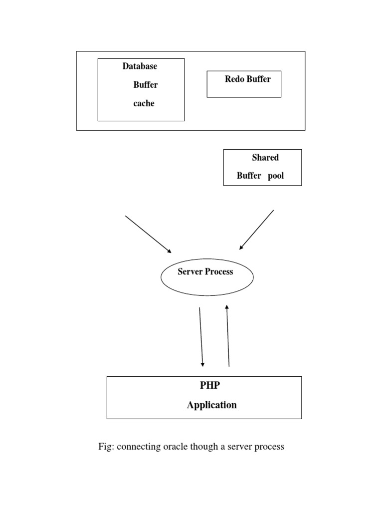 Three Level Architecture of DBMS | PDF | Information Retrieval | Areas ...