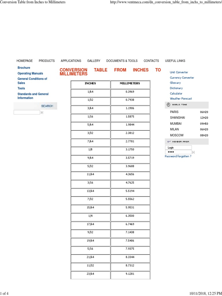 Conversion Table From Inches To Millimeters | PDF | Energy Technology ...