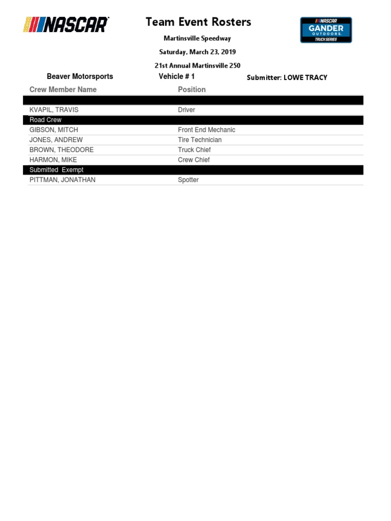 361050 | PDF | Nascar | Sports Teams