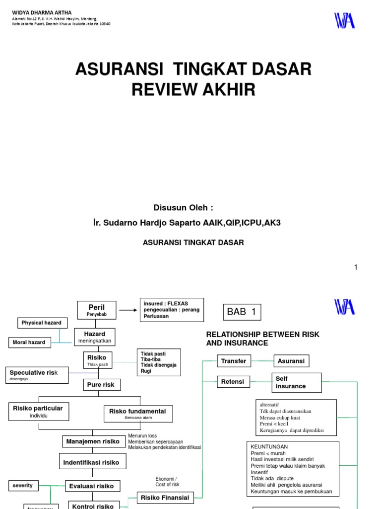 101 Prinsip Asuransi Ringkasan (Flow Chart) | PDF