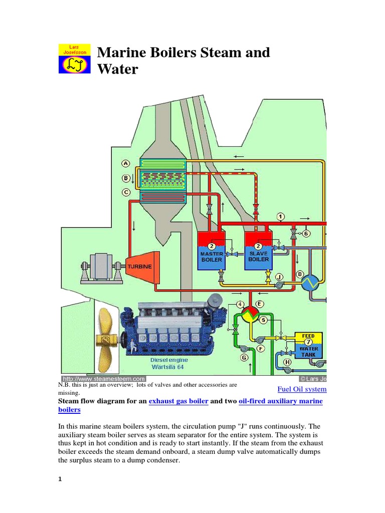 MArine Boiler Steam and Water | PDF | Boiler | Steam