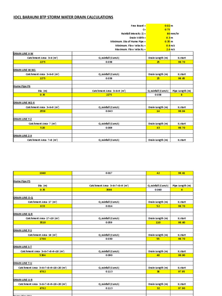 Iocl Barauni BTP Storm Water Drain Calculations: Drain Line V-W ...