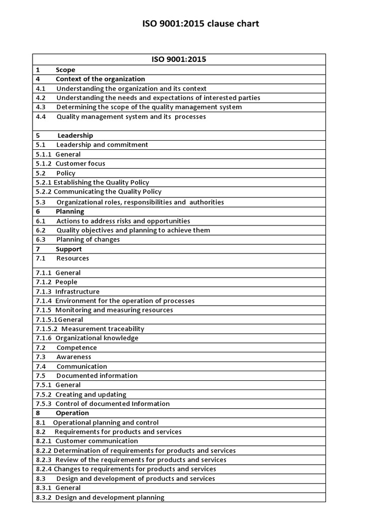 Iso 9001 Clause Chart | PDF | Quality Management System | Quality ...