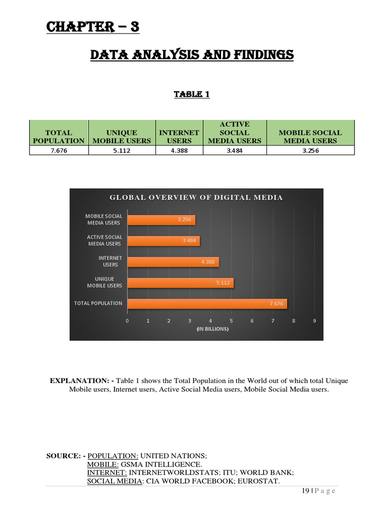 Chapter - 3: Data Analysis and Findings | PDF | Digital Marketing ...