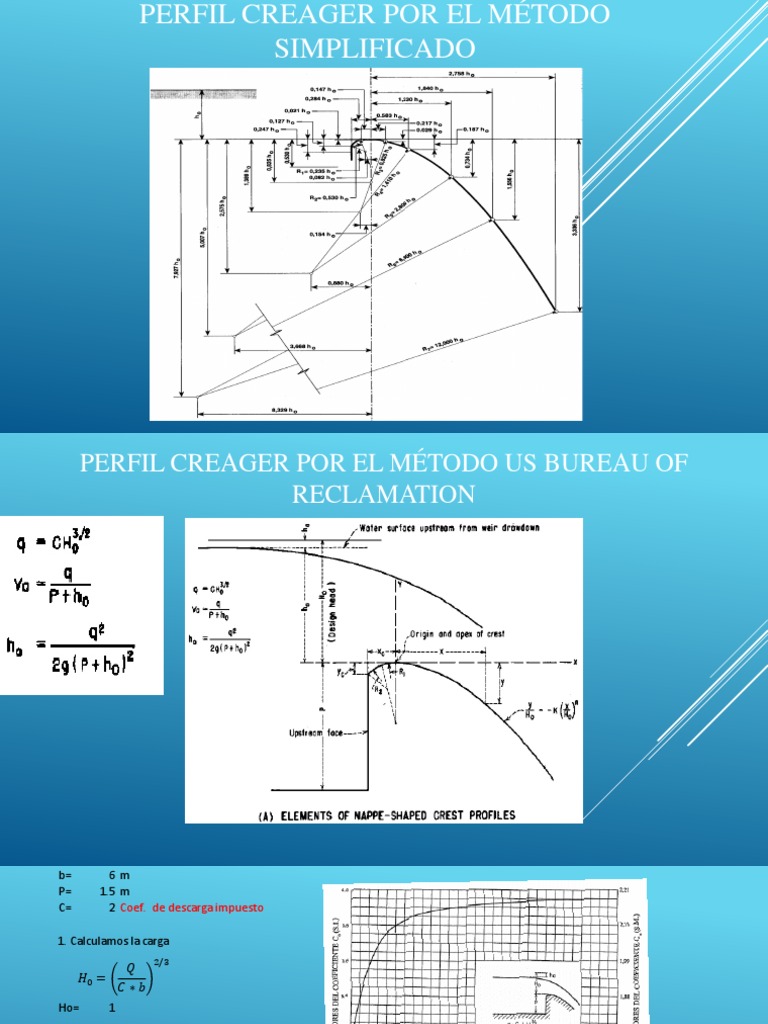 Perfil Creager | PDF | Enseñanza de matemática | Naturaleza