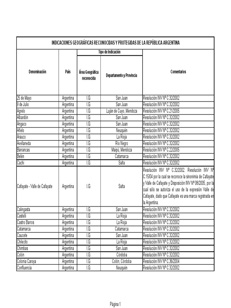JKHKJ | PDF | Argentina | América del Sur