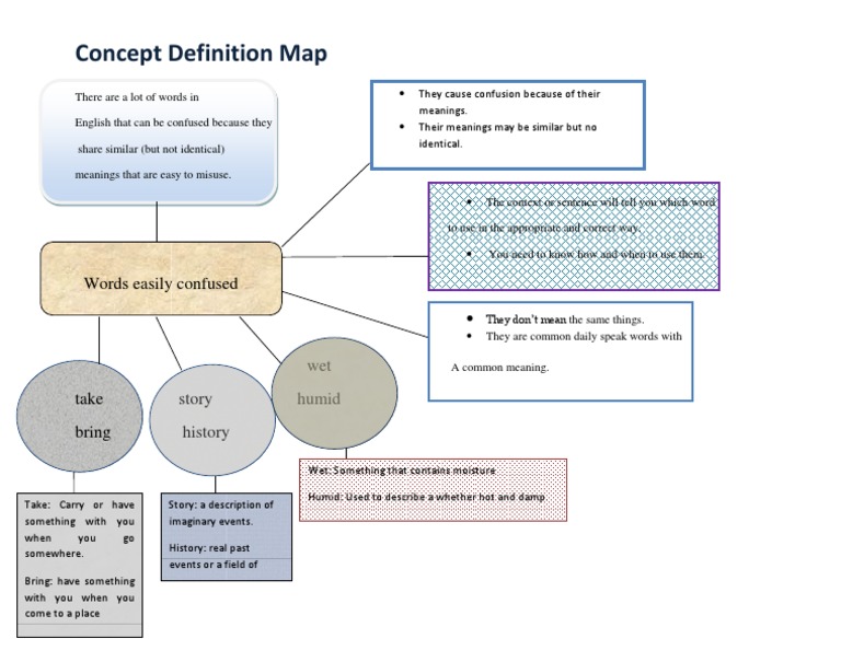 Concept Definition Map: Words Easily Confused | PDF
