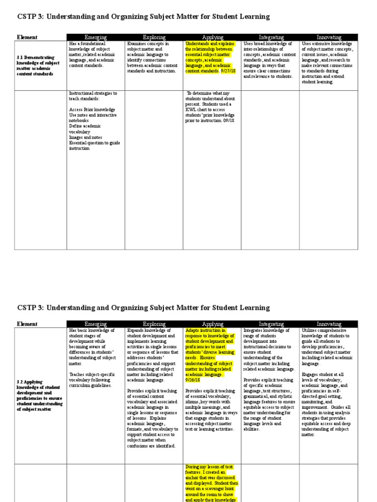 CSTP 3 Hamilton 9 | PDF | Special Education | Curriculum