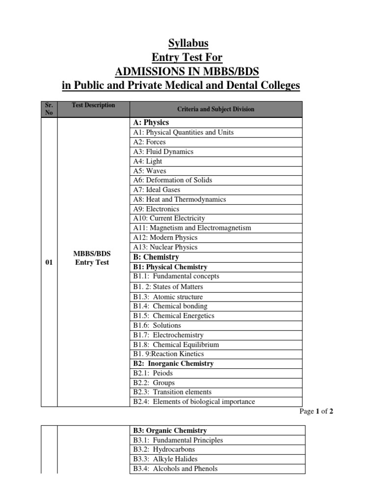 Syllabus Entry Test For Admissions in Mbbs/Bds in Public and Private ...