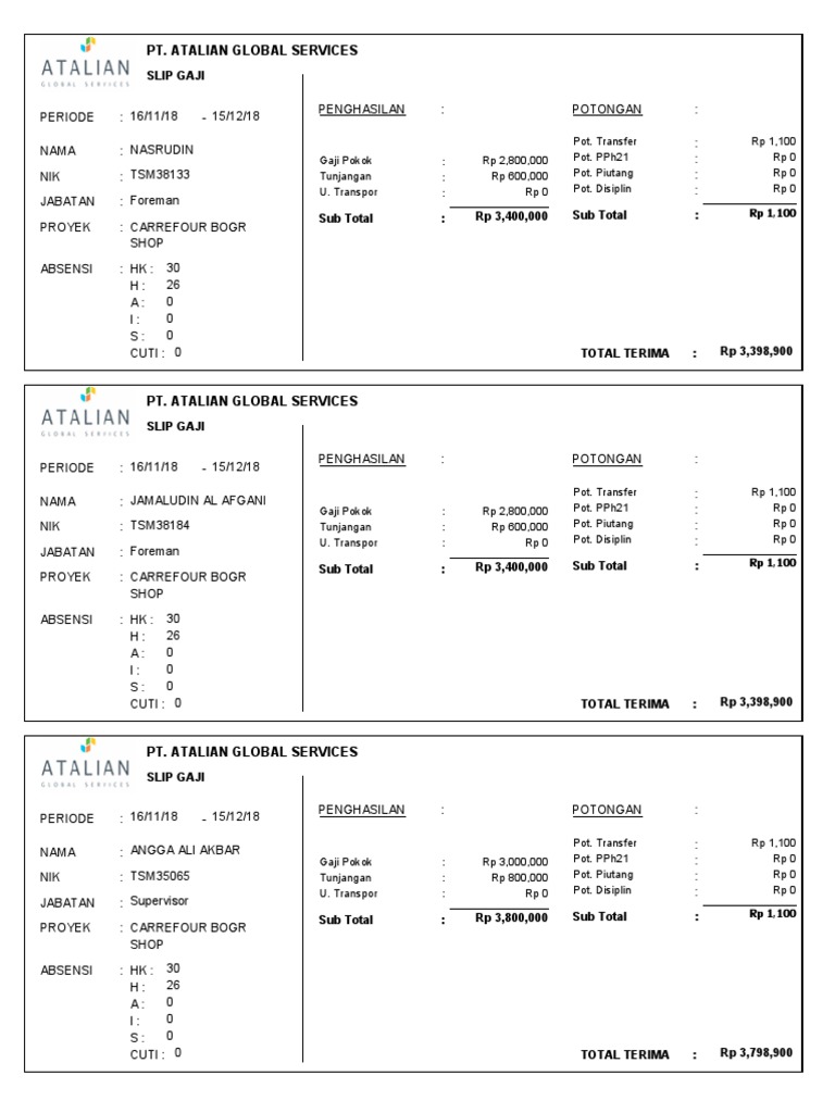 Gaji Pokok Carrefour | pokokgempi