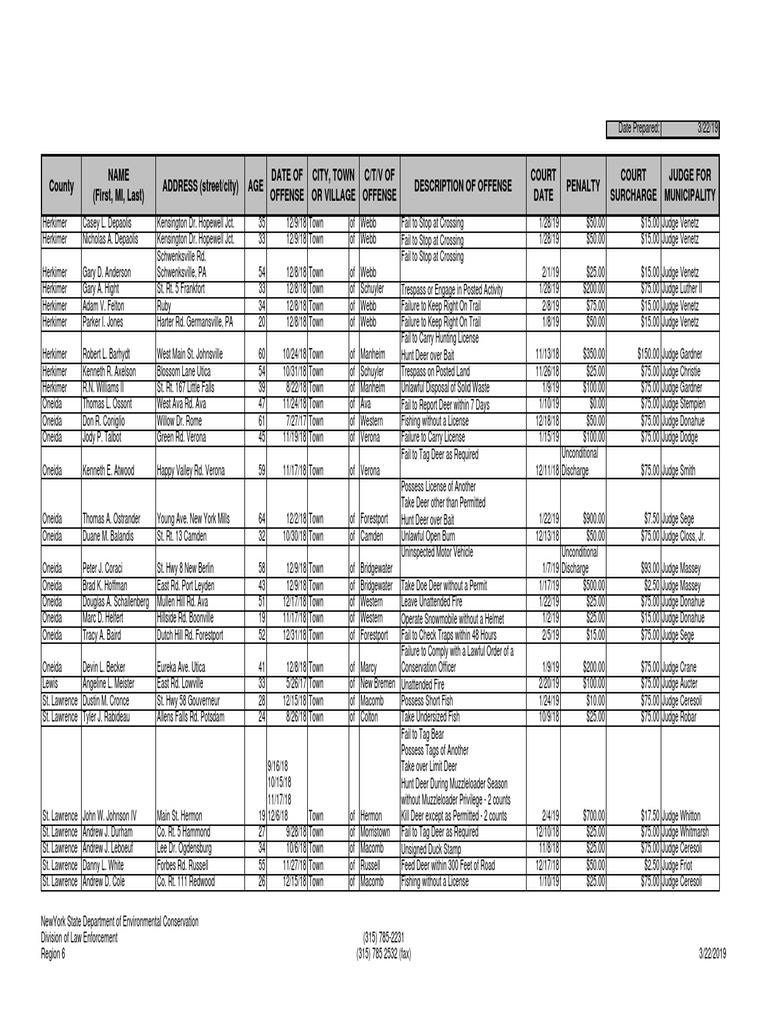 29 People Pay Fines For DEC Violations | PDF