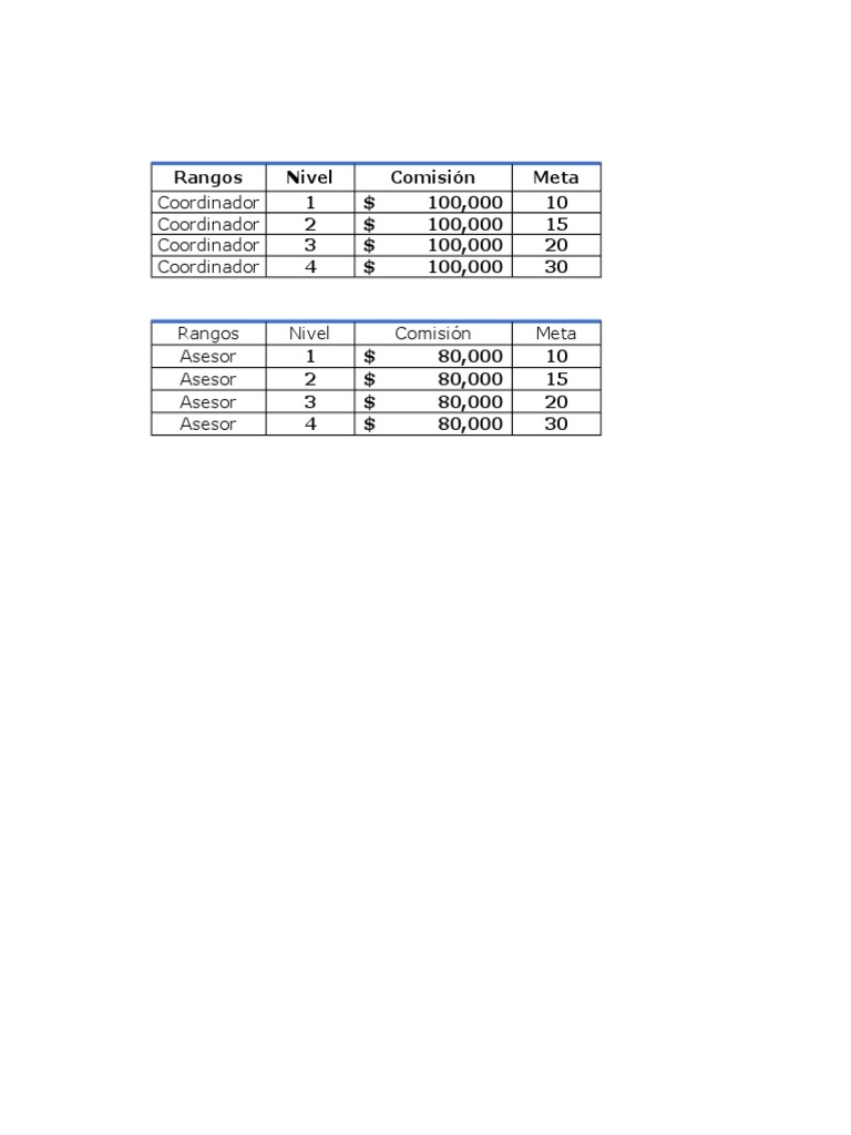 Tabla de Comisiones | PDF