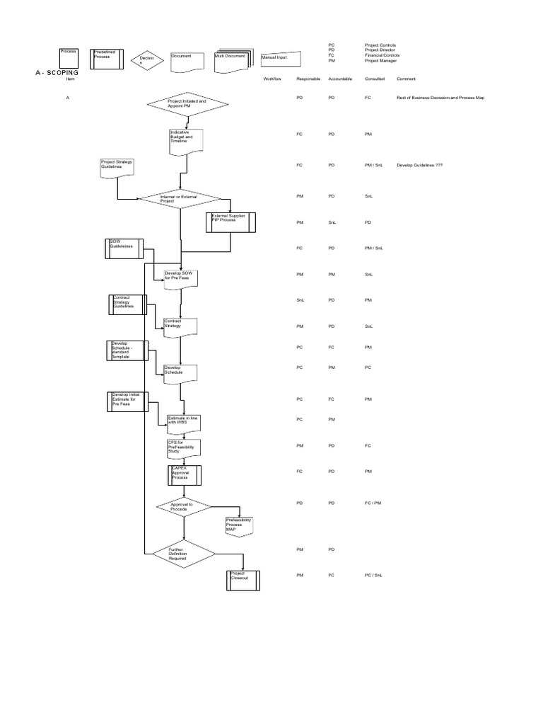PMS Process Flow | PDF | Economies | Engineering Design Process