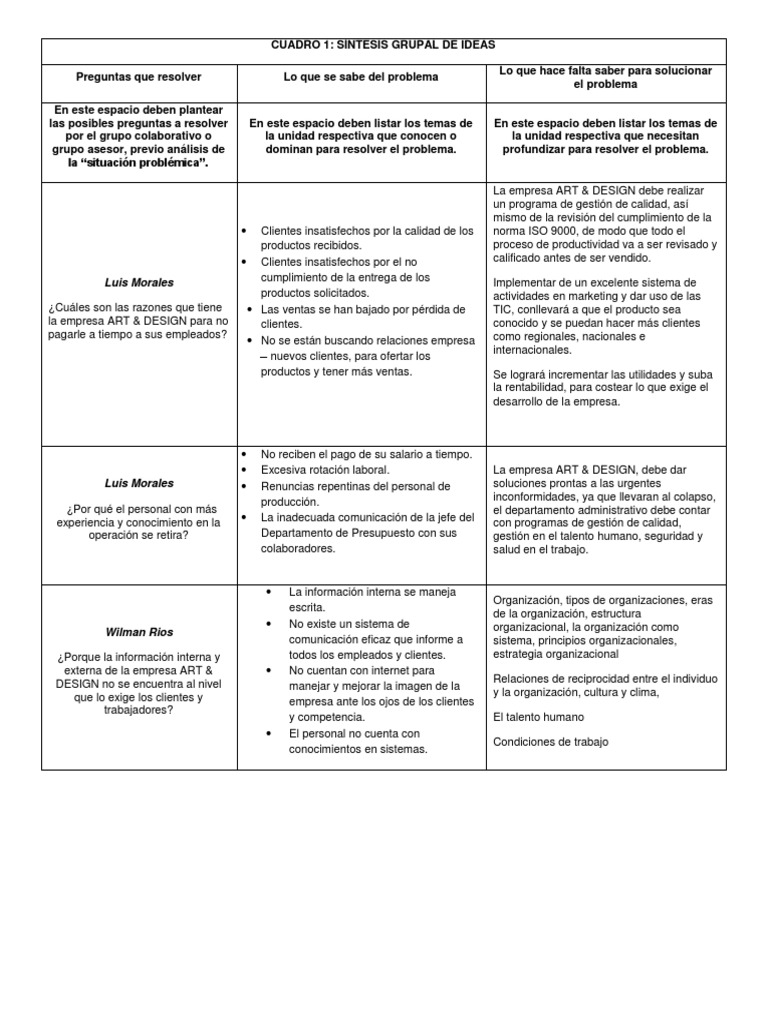 Cuadro 1 Síntesis Grupal de Ideas | PDF | Calidad (comercial) | Marketing
