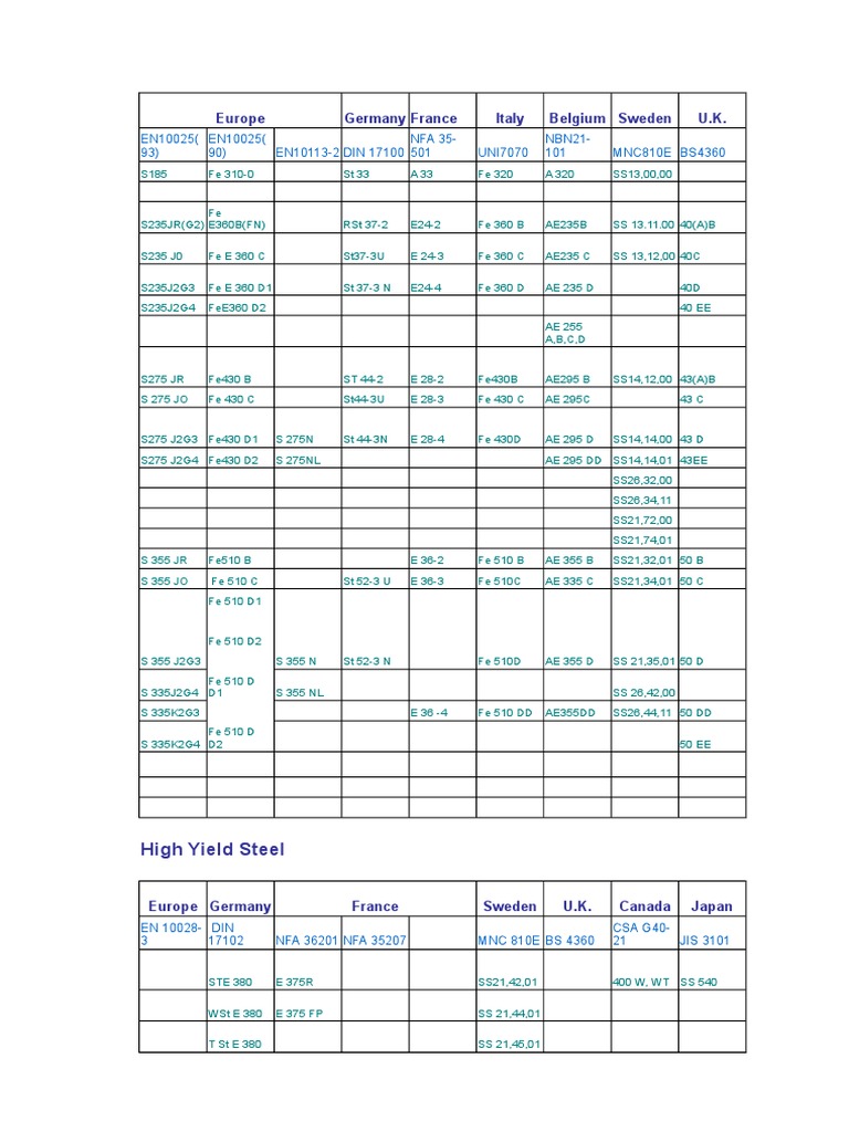 European Steel Grades and Standards | PDF | Gas Technologies ...