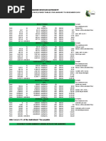 ZIG Tax Tables 5 April To 31 December 2024 | PDF | Taxes | Government ...