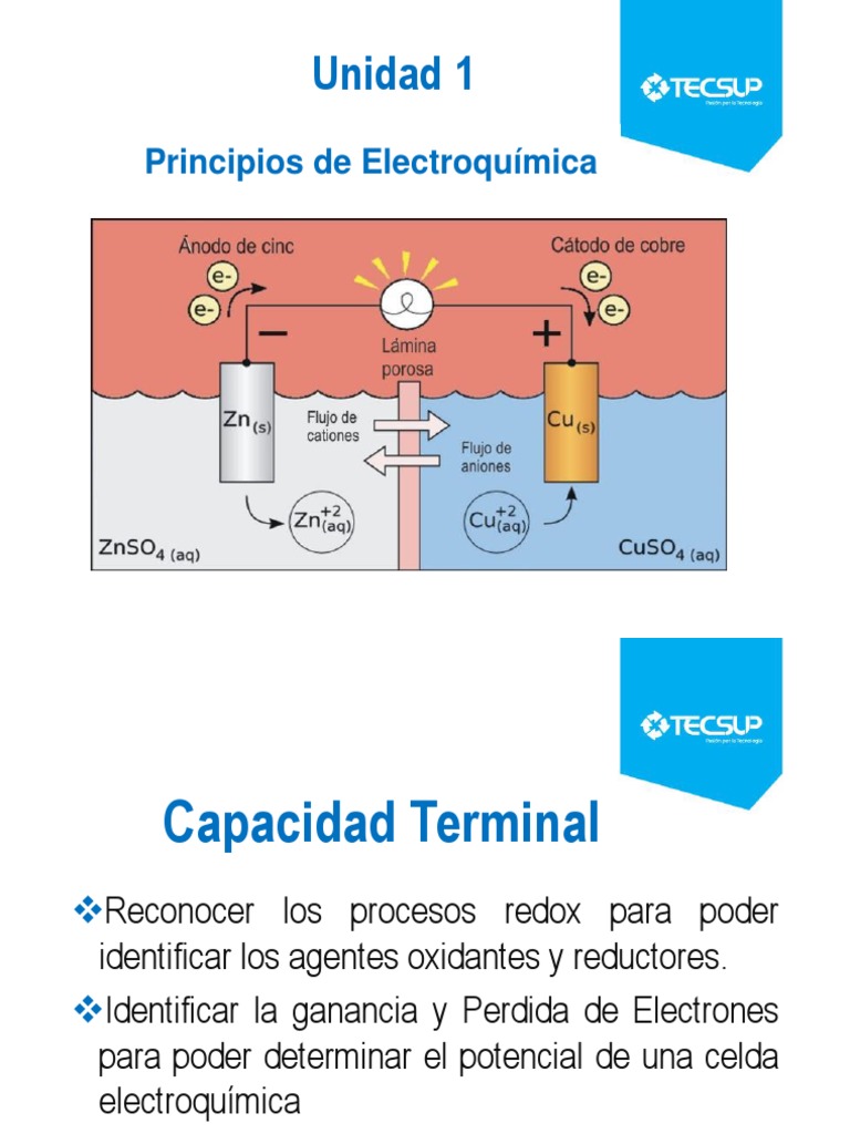 Unidad 1: Principios de Electroquímica | Redox | Electroquímica