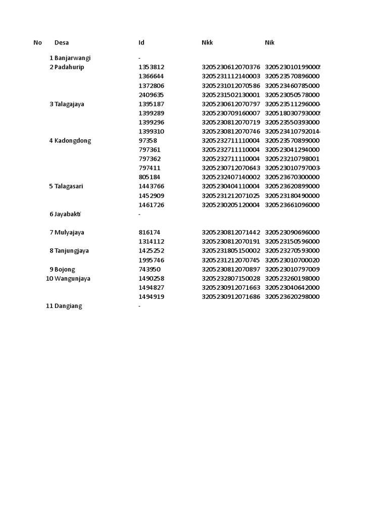 Data DPTb-Masuk Dan Kluar Berdasarkan Sidalih | PDF