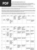 DepEd K To 12 Lesson Plan Template | PDF | Educational Assessment ...