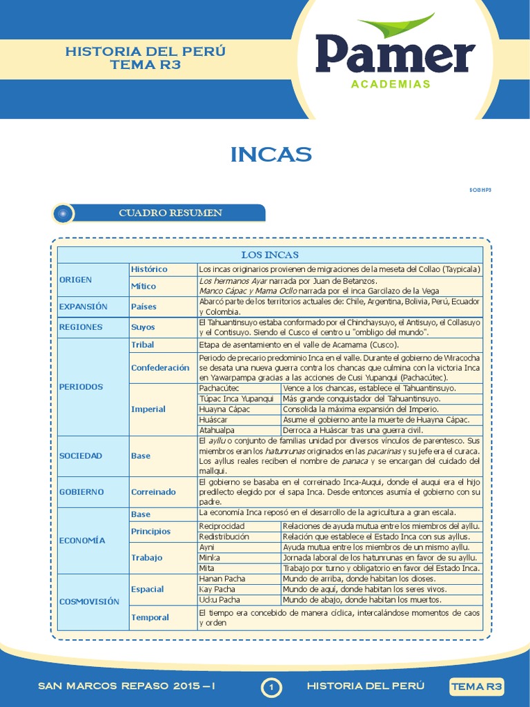 Esquema Los Incas | PDF | Imperio Inca | Andes