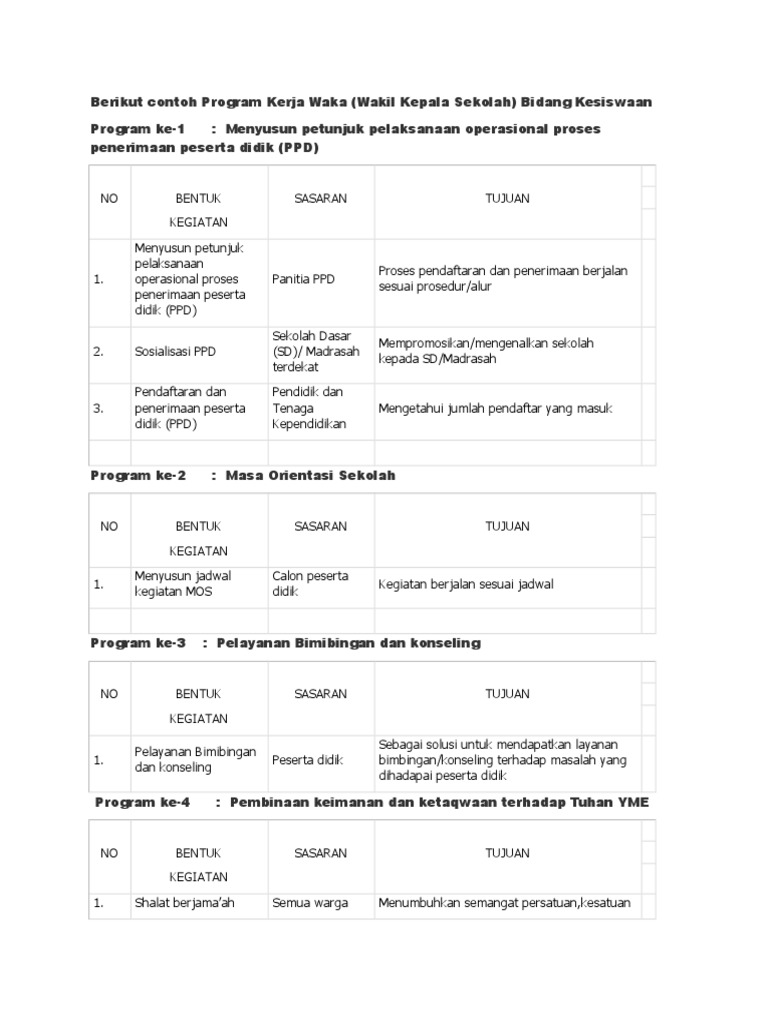 Program Kerja Waka Kesiswaan Sekolah | PDF | Karier & Perkembangan