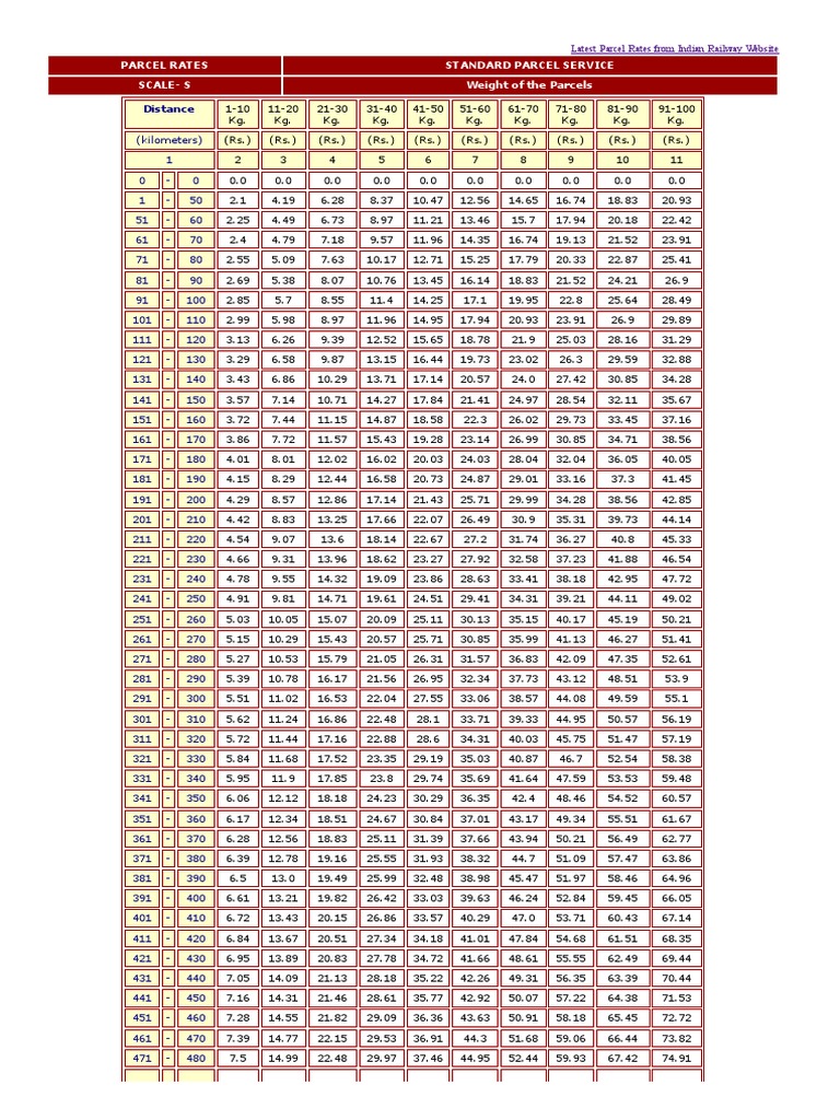 Parcel Rates Standard Parcel Service Scale S Weight of The Parcels ...