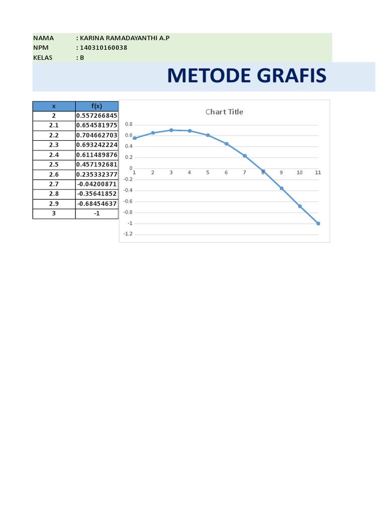 Graph Method Analysis by Karina Ramadayanti | PDF