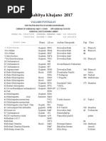 Gujarat Caste and Subcaste List | PDF | Social Groups Of India ...