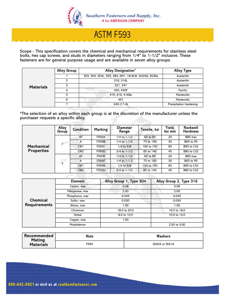 Astm F593 PDF | PDF | Alloy | Stainless Steel