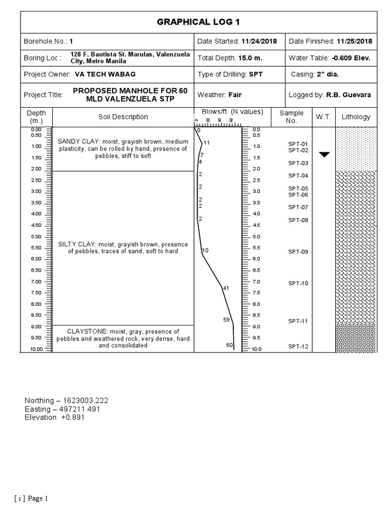 BoreLog 1 | PDF | Civil Engineering | Infrastructure