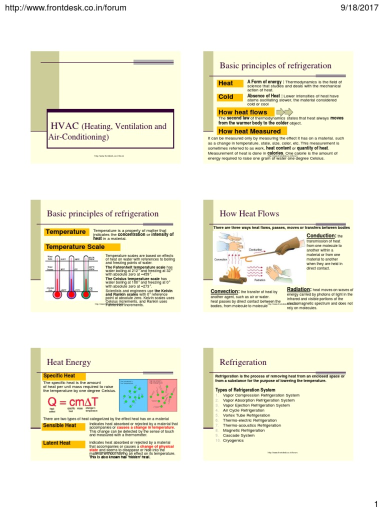 Basic Principles of Refrigeration: (Heating, Ventilation and Air ...