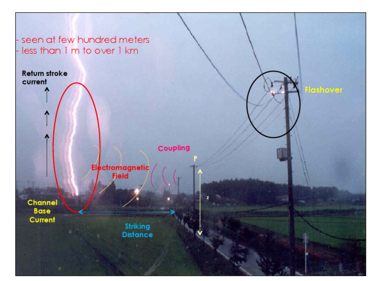 An Analysis of the Key Components and Processes Involved in Lightning ...