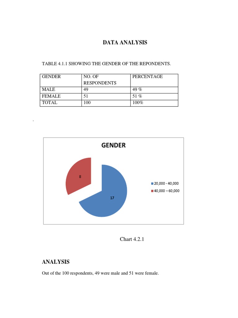 Data Analysis | PDF | Restaurants | Data Analysis