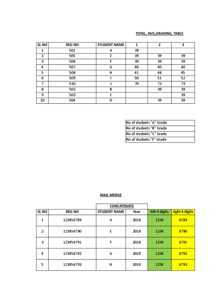 Total, Avg, Grading Table | PDF | Computer Programming | Teaching ...